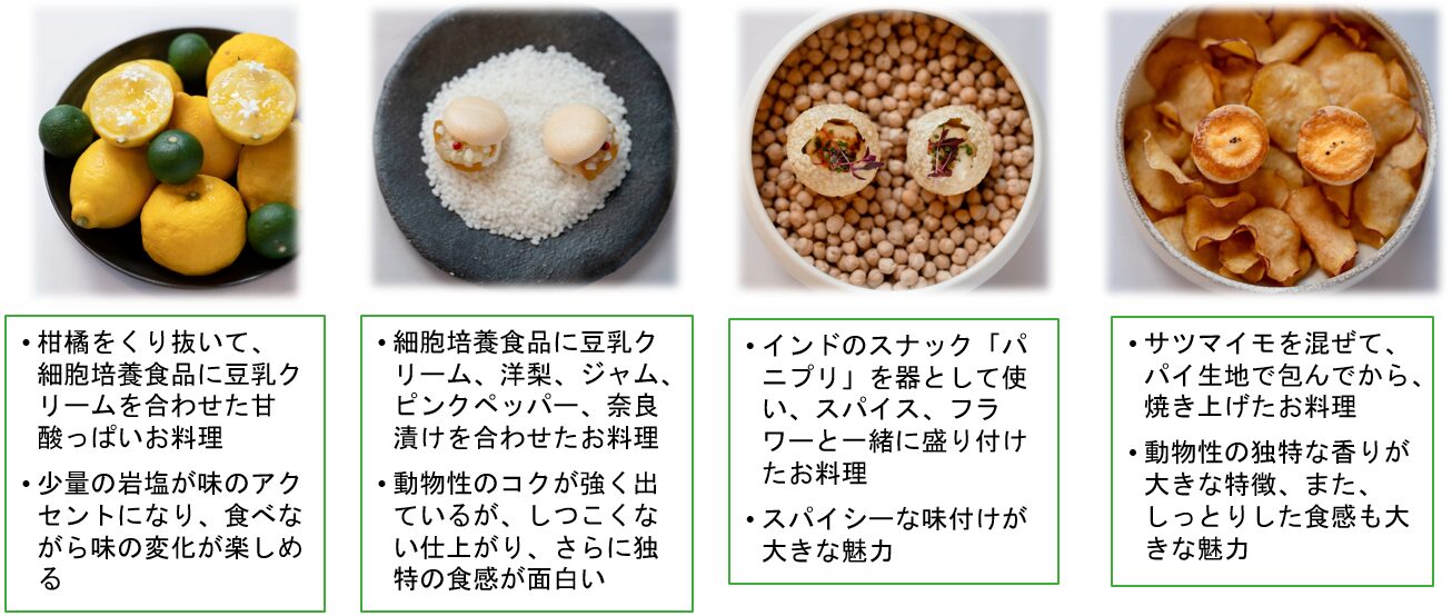 Integriculture Unveils Duck-Derived Cultured Cell-Based Food Prototypes ...