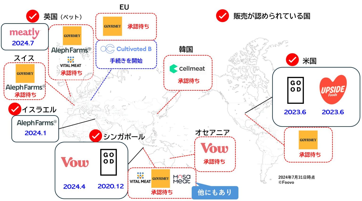 培養フォアグラを開発する仏Gourmey、EUで初めて培養肉の承認申請を提出 | Foovo -フードテックニュースの専門メディア-